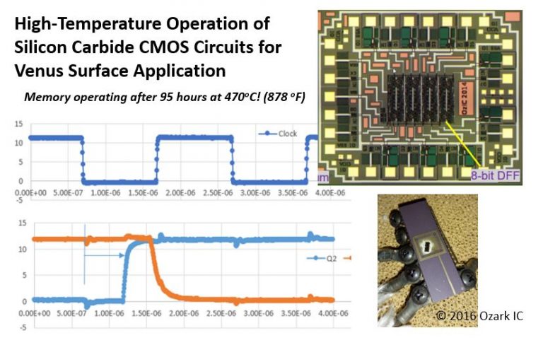 Extended High-Temperature Operation of Silicon Carbide CMOS Circuits ...