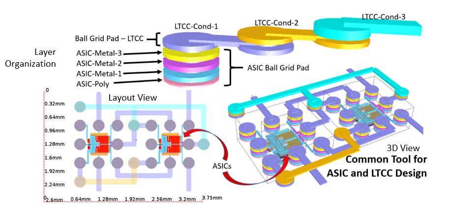Advanced Packaging - Ozark Integrated Circuits, Inc.