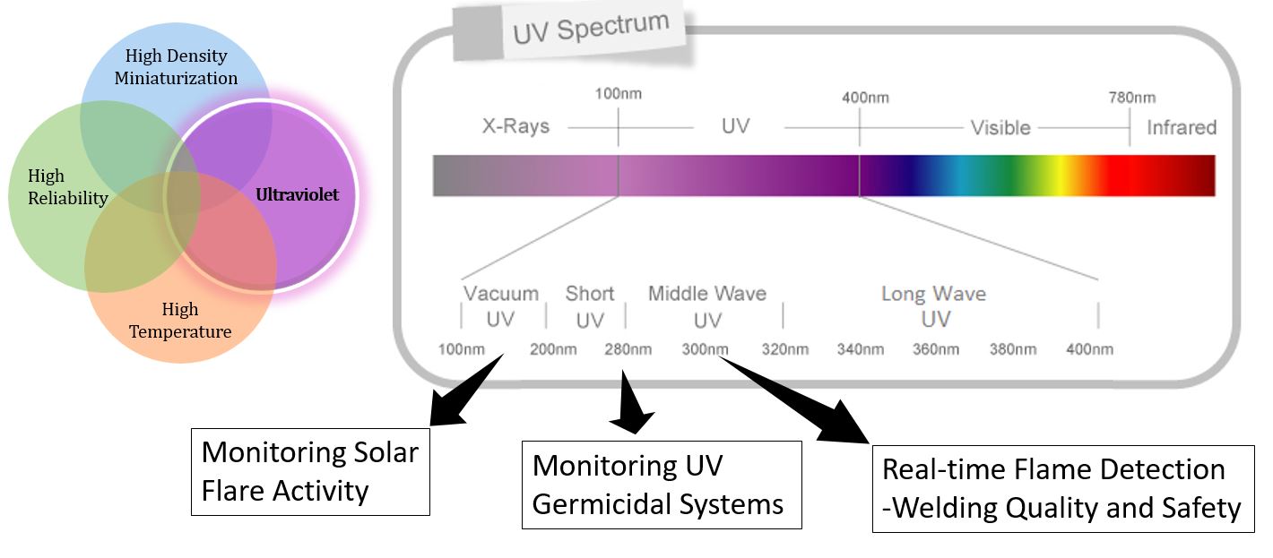 UV-100 SmartNode - Ozark Integrated Circuits, Inc.